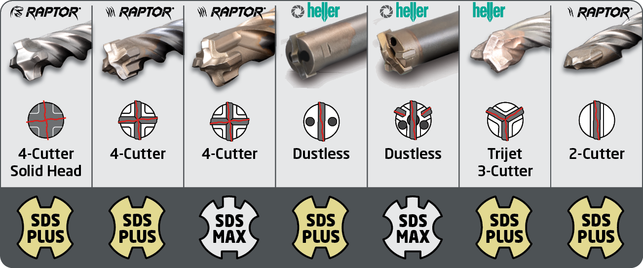 What Are SDS Drills Bits? Choosing the Right Drill & Bit, A Practical ...