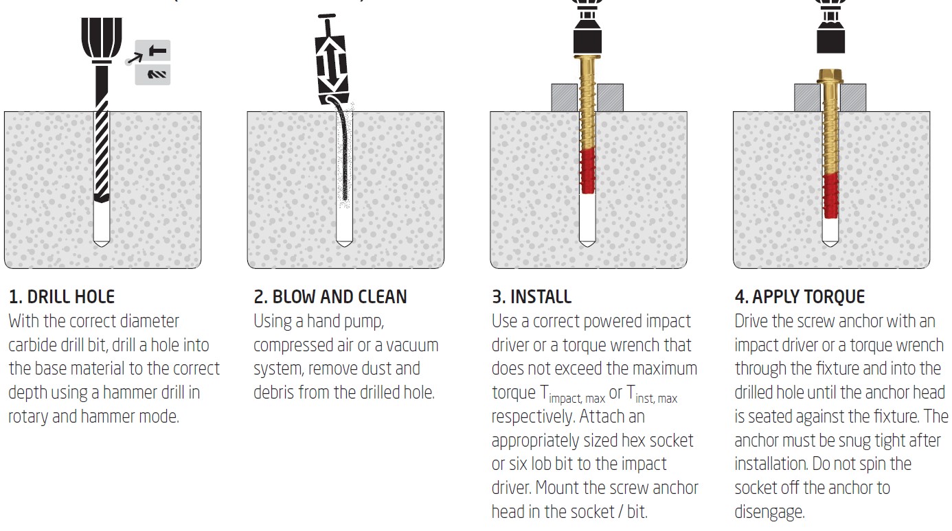 The shallowest C2 seismic concrete Screw-Bolt in Australia