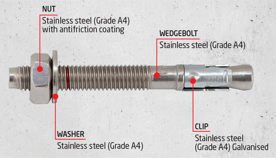 What’s New 🔥 Thru-Bolt™ PRO Stainless Steel: New High-Performance ...